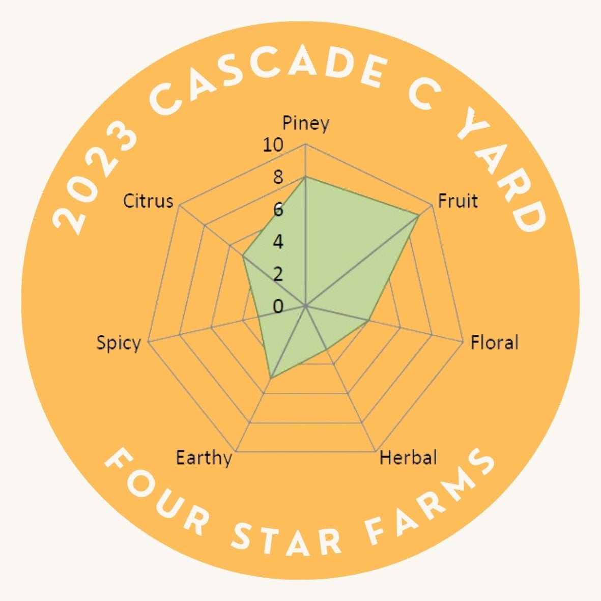 Cascade Hops | Four Star Farms, Inc.